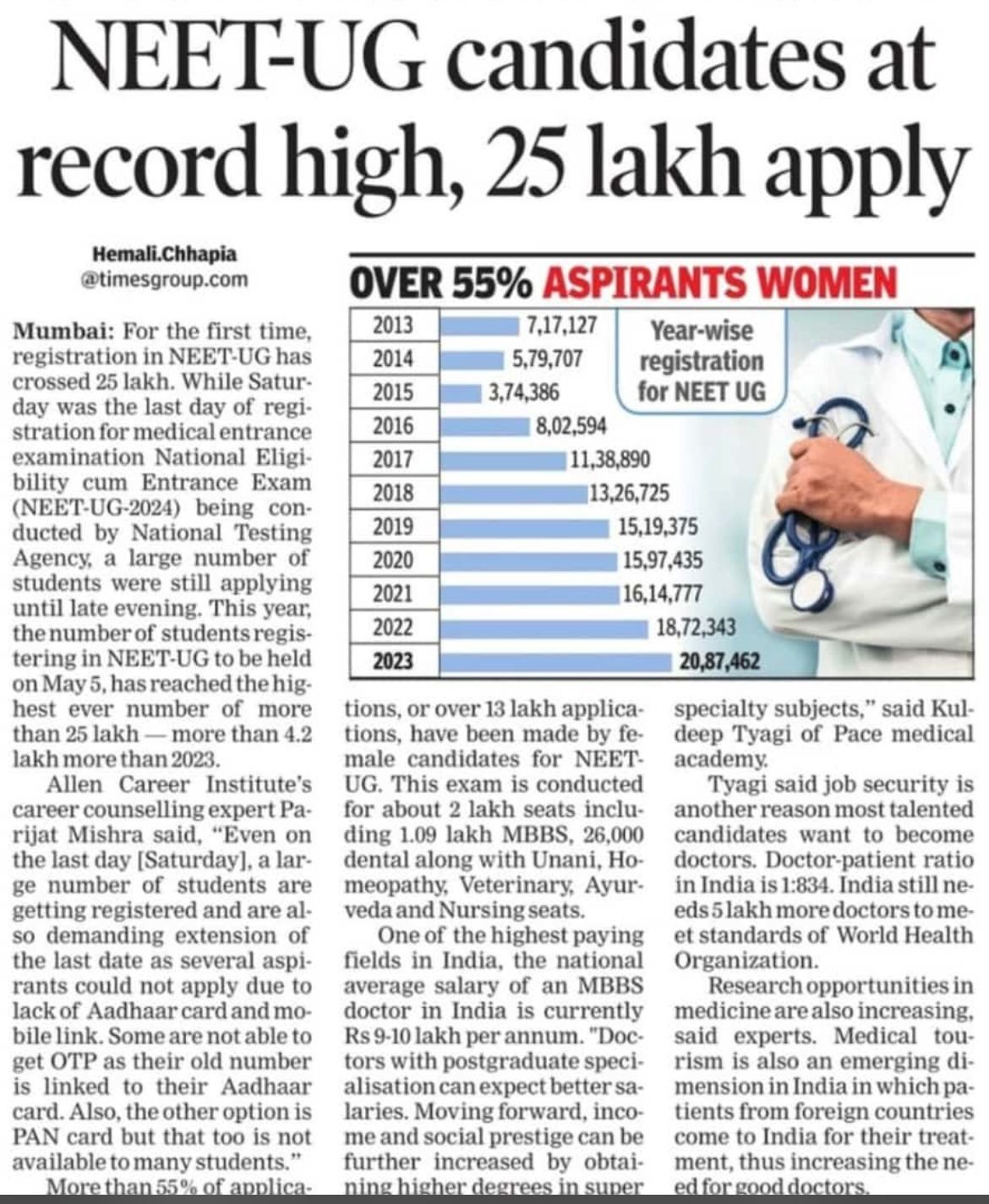 Factors that attributed to Record High number of NEET UG Applicants ...